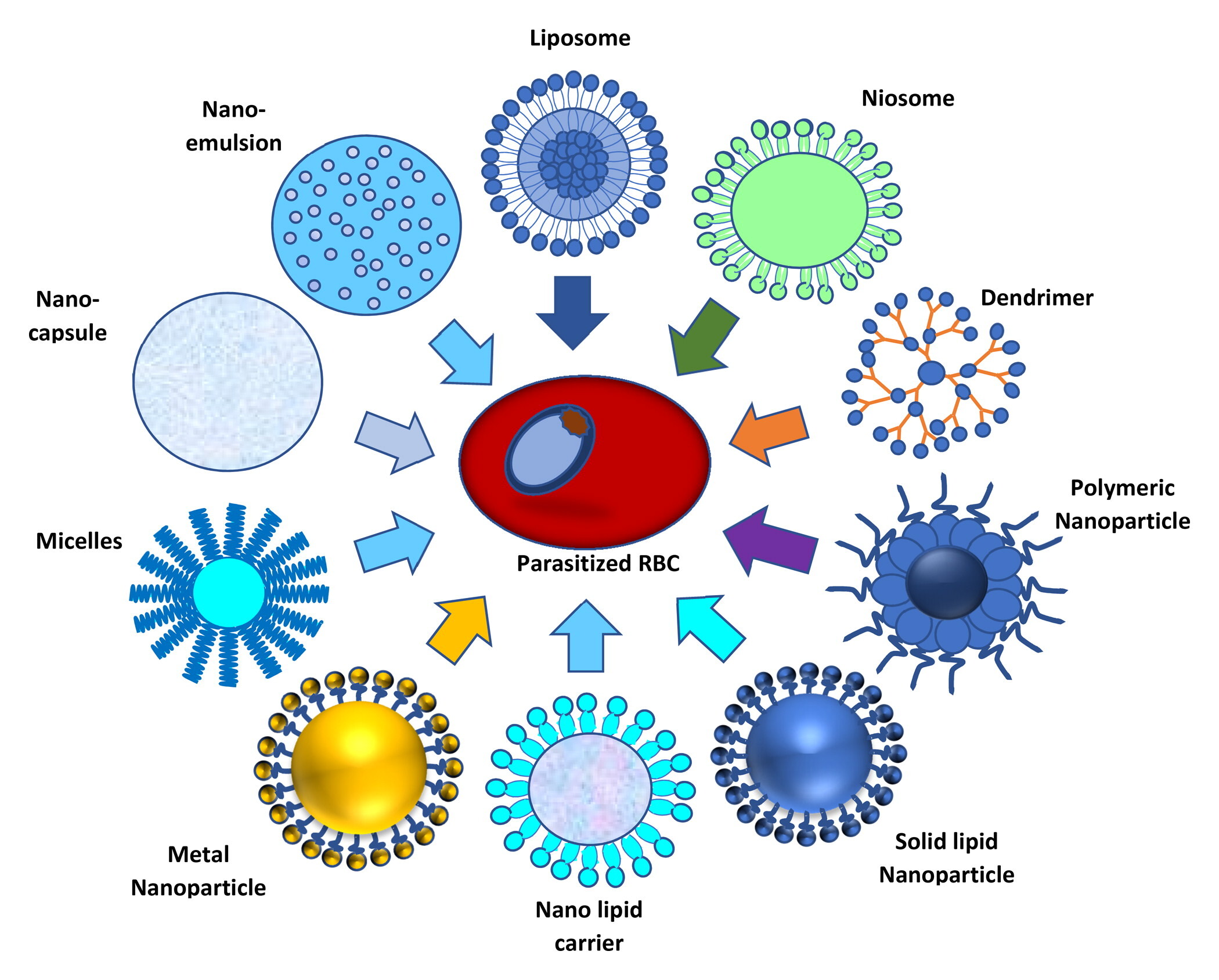 Stansile - Advancing Global Health Through Research & Innovation
